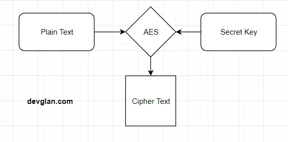 Understanding Cursor in MongoDB. What is a Cursor? | by Satyam Gupta ...