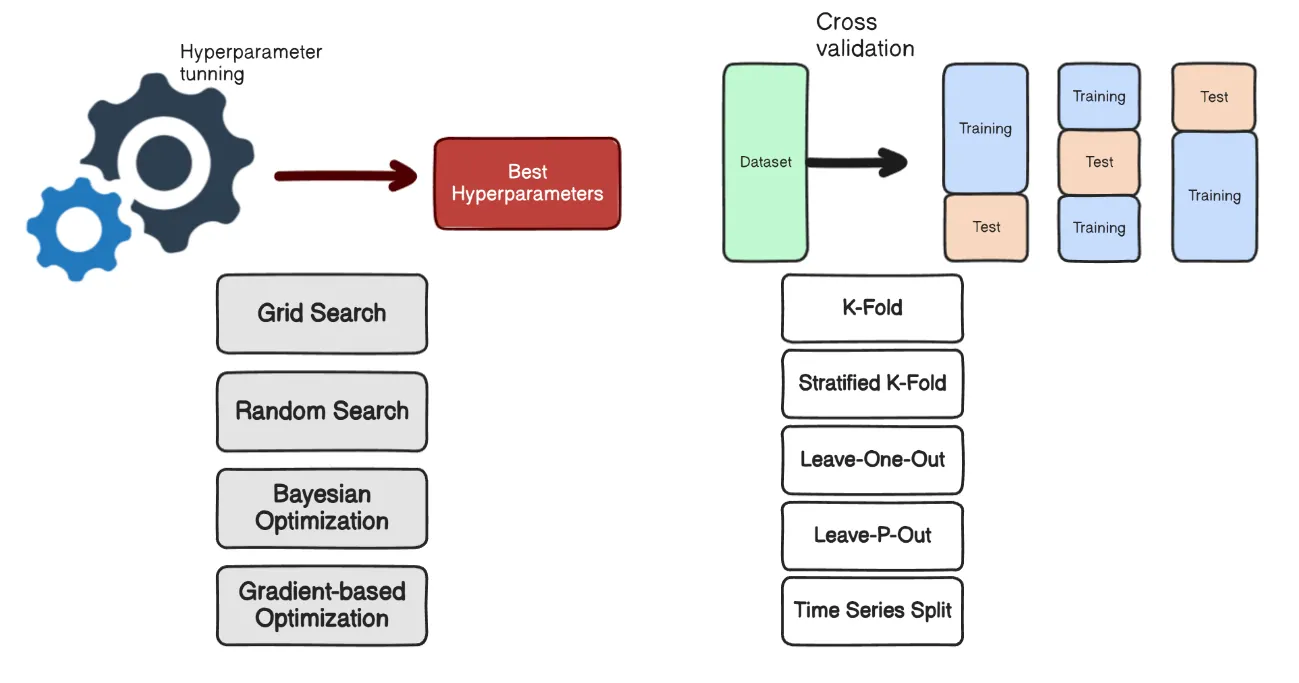 XGBoost Classification In Depth. Master XGBoost classification with ...