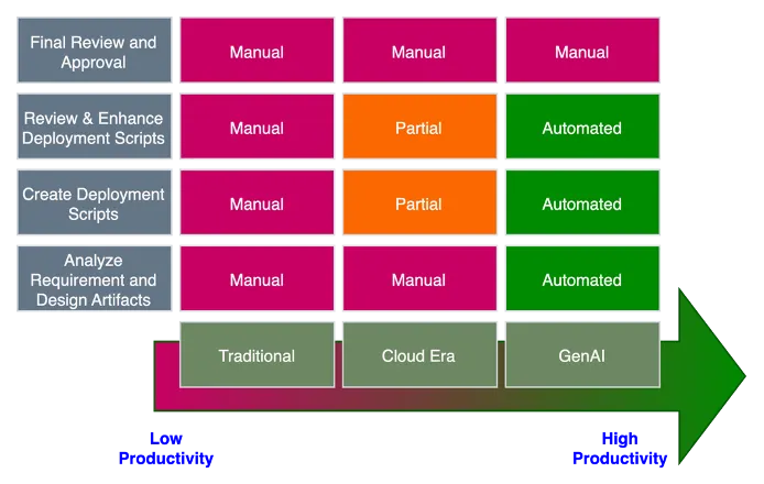 SDLC vs DevOps. Two methodologies in software… | by PratikNalawade | Medium