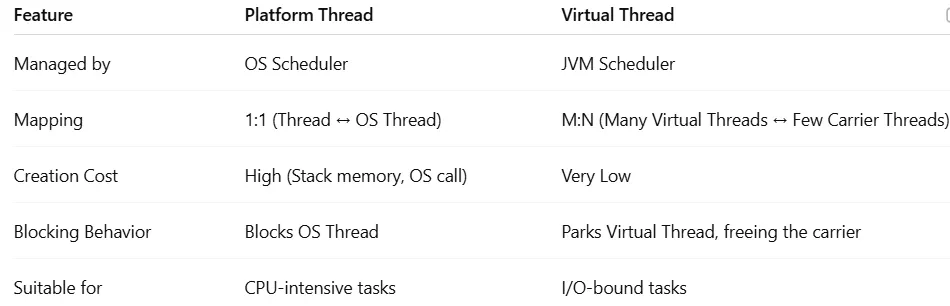 Thread Class vs Runnable Interface in Java: Which One Should You Use ...