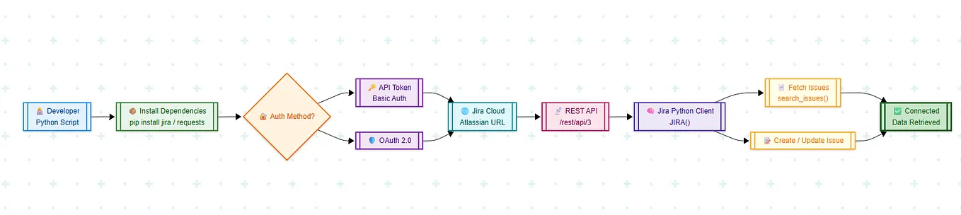 Palantir Foundry: Example. Let’s walk through an example to… | by Jay ...