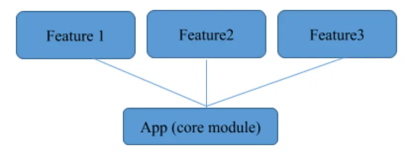 Handling ANR (Application Not Responding) in Android Applications | by Farman Ullah Marwat | Medium