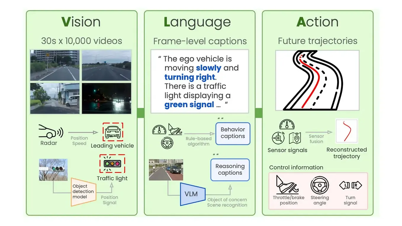 Comma.ai — Solving Self driving cars | by chidubem ndukwe | Medium