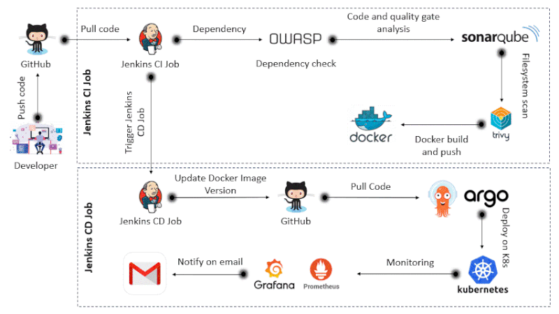 Getting Started with Bitbucket Pipelines | by Josh Yehezkiel Nusera ...