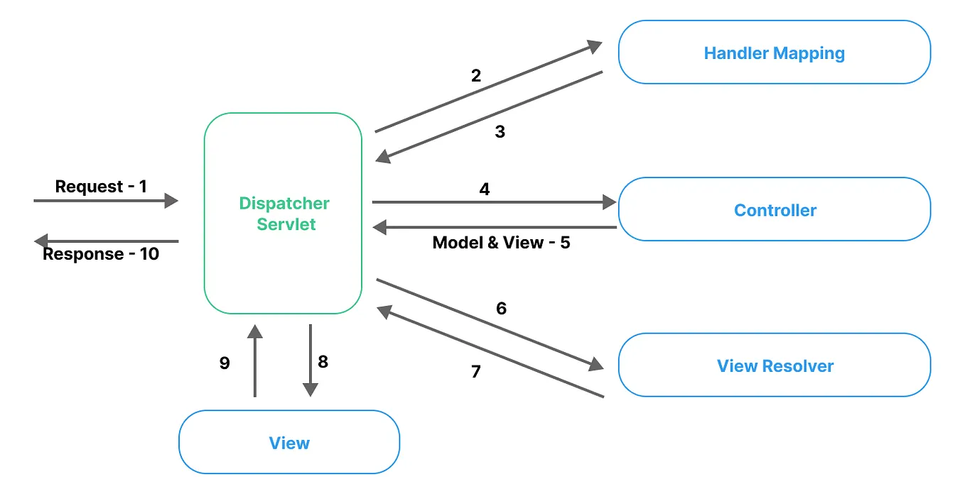 A Comprehensive Timeline of Java Releases from Java 8 to Java 22 | by Sithara Wanigasooriya | Medium