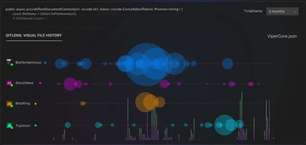 Top 11 Open-Source Admin Dashboard Projects on GitHub | by NocoBase ...
