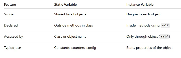 Custom Exceptions in Python: Why and How to Raise Your Own | by ...