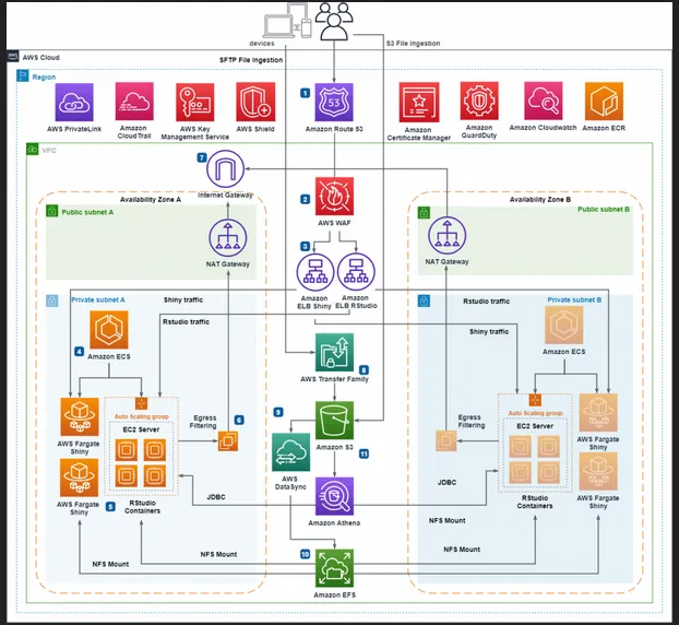 Advanced Painless Script For Elasticsearch | by fisheye | Medium