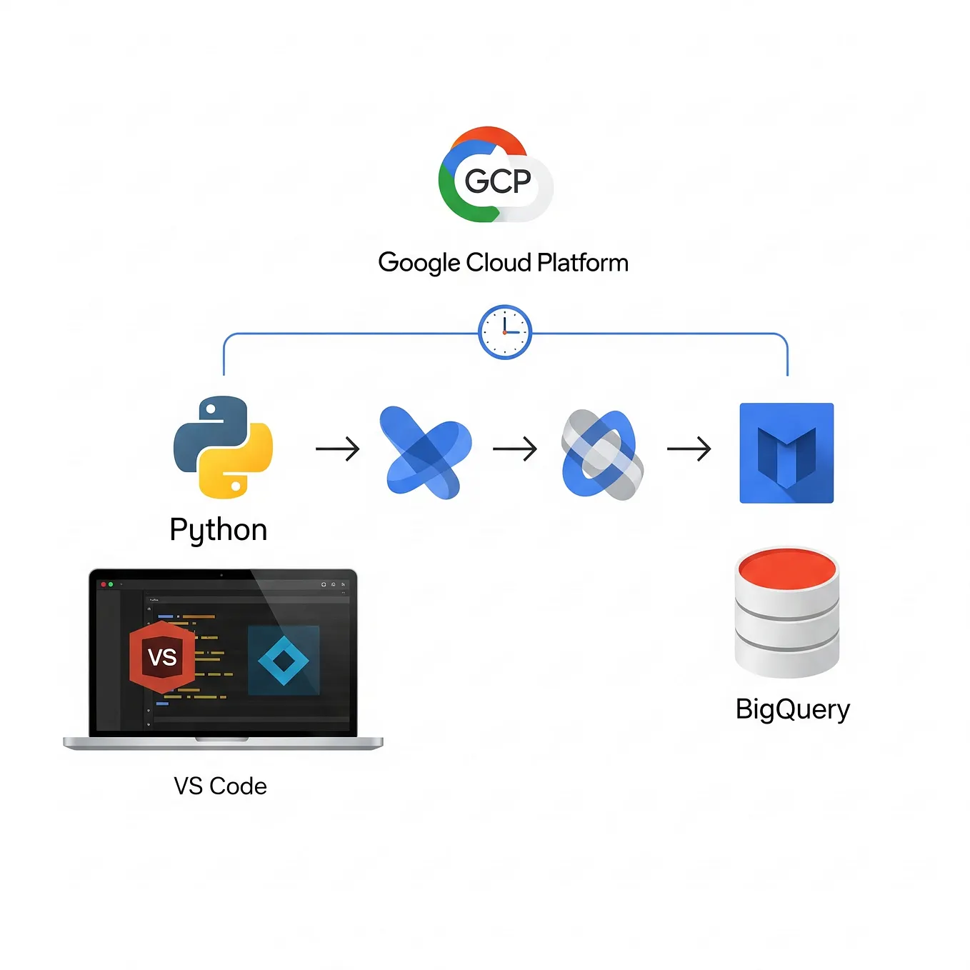 Fine-Tuning LLMs with Langchain: A Step-by-Step Guide for Beginners | by Kishore Mohit | Medium