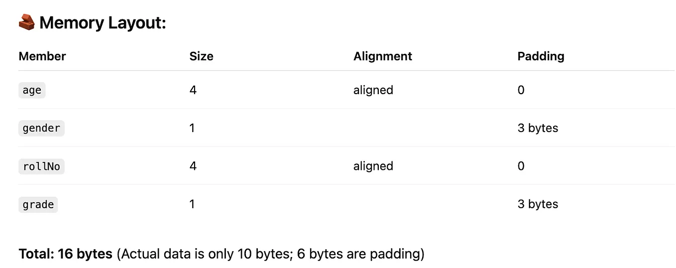 Understanding Relational Databases in System Design: The Foundation of Scalable Systems| Article ...