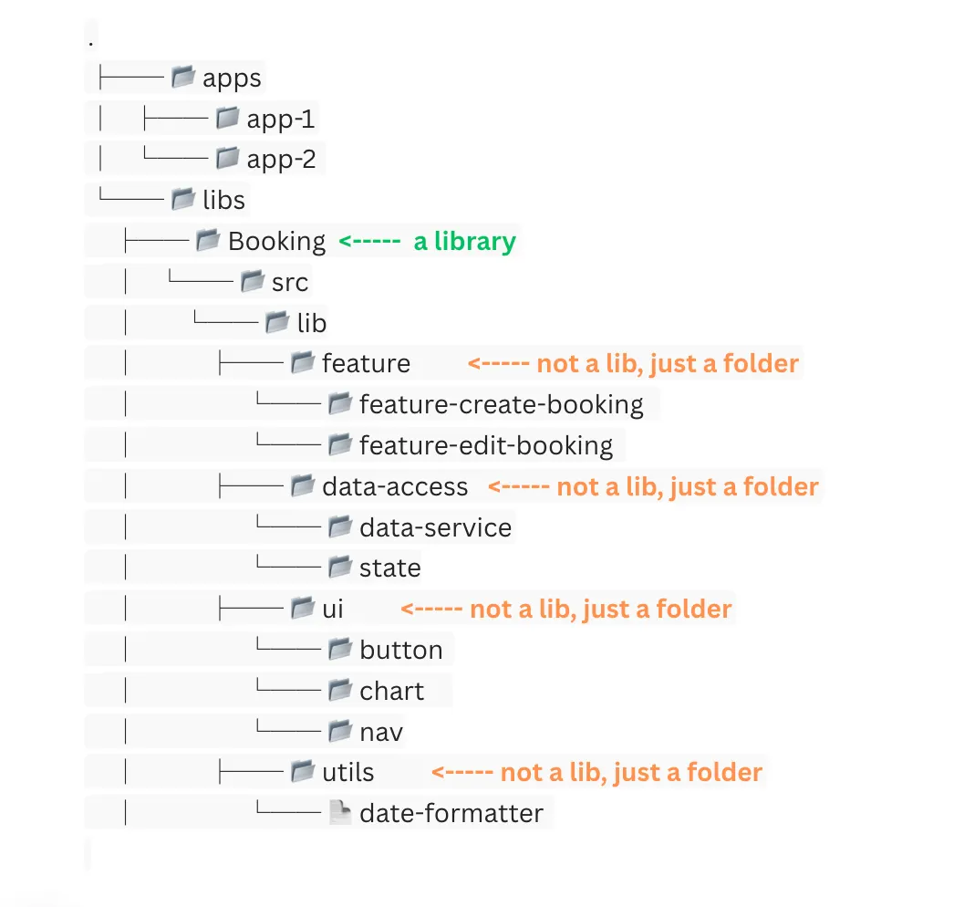 Understanding Angular Injection Context | by Abdul Khader | Medium