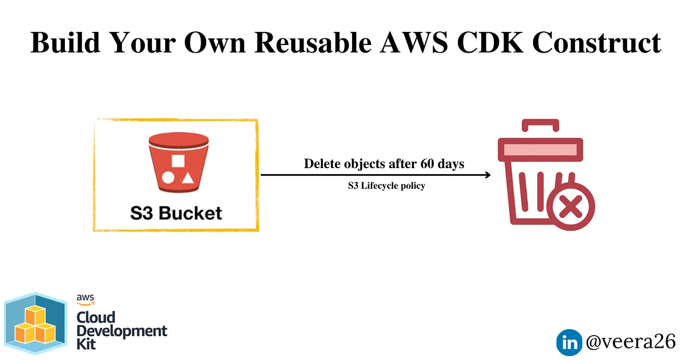Building a CI/CD Pipeline for AWS CDK Applications: A Step-by-Step Guide | by Veerasolaiyappan ...