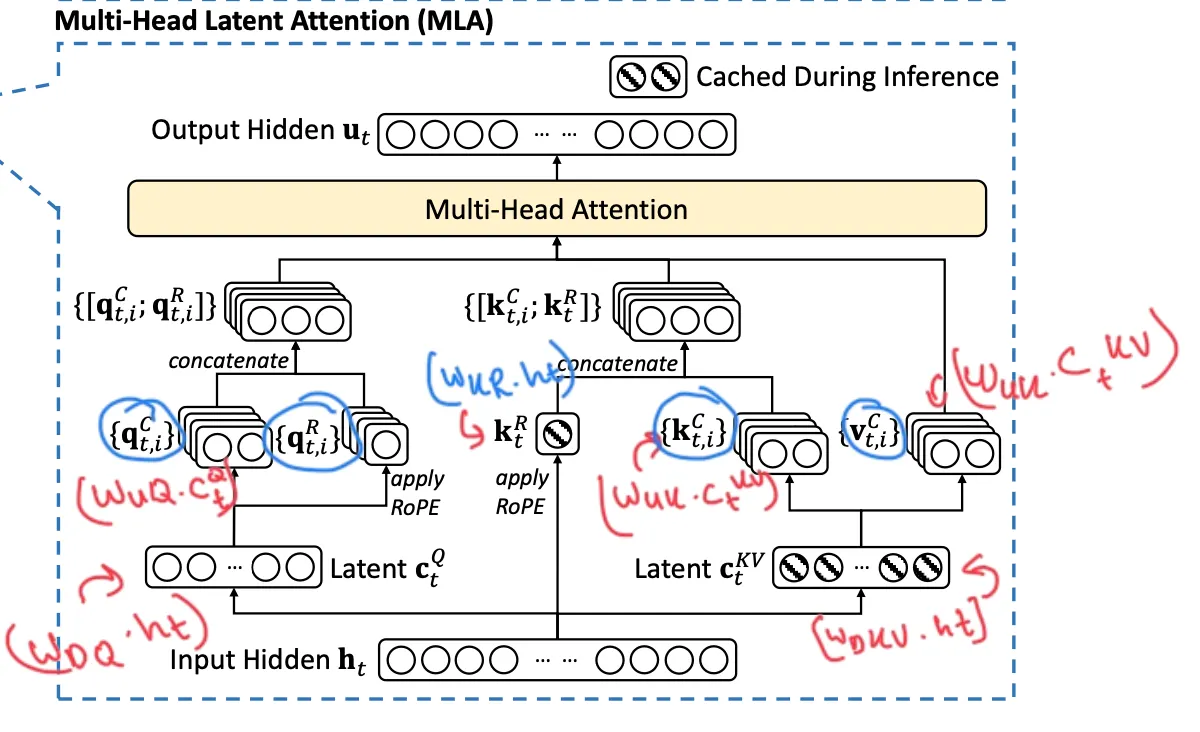 Best LLM Inference Engine? TensorRT vs vLLM vs LMDeploy vs MLC-LLM | by Zain ul Abideen | Medium