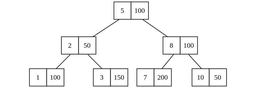 Singleton Design Pattern and Meyers Singleton | by Pawara Gunawardena ...