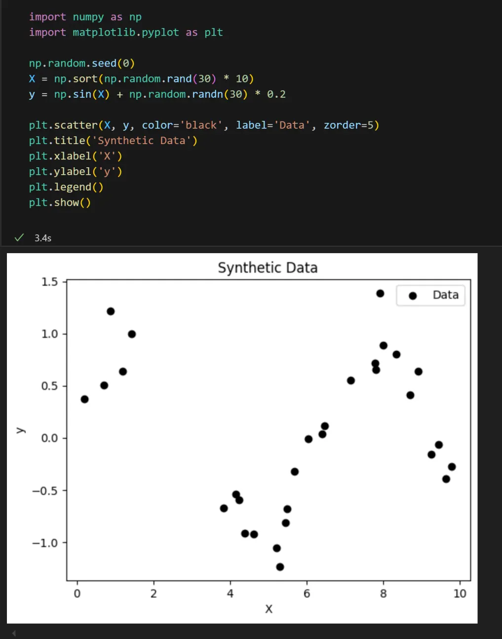 K-Nearest Neighbors (KNN) vs. Support Vector Machines (SVM): A ...