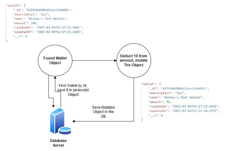 A Practical Guide: Debugging C/C++ programs using GDB and Valgrind [Part-1] | by Akshay Jain ...