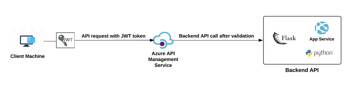 AI-Powered SRE Assistant for VMs with Gemini CLI | by Akash Mahale ...