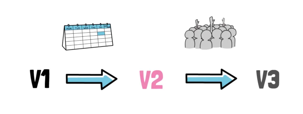 Curve Finance Explained: Inside the StableSwap AMM and Its Invariant ...