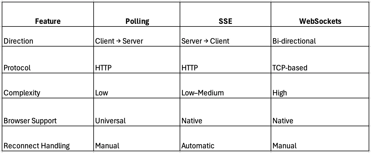Channels in C# .NET: Building High-Performance Concurrent Pipelines ...