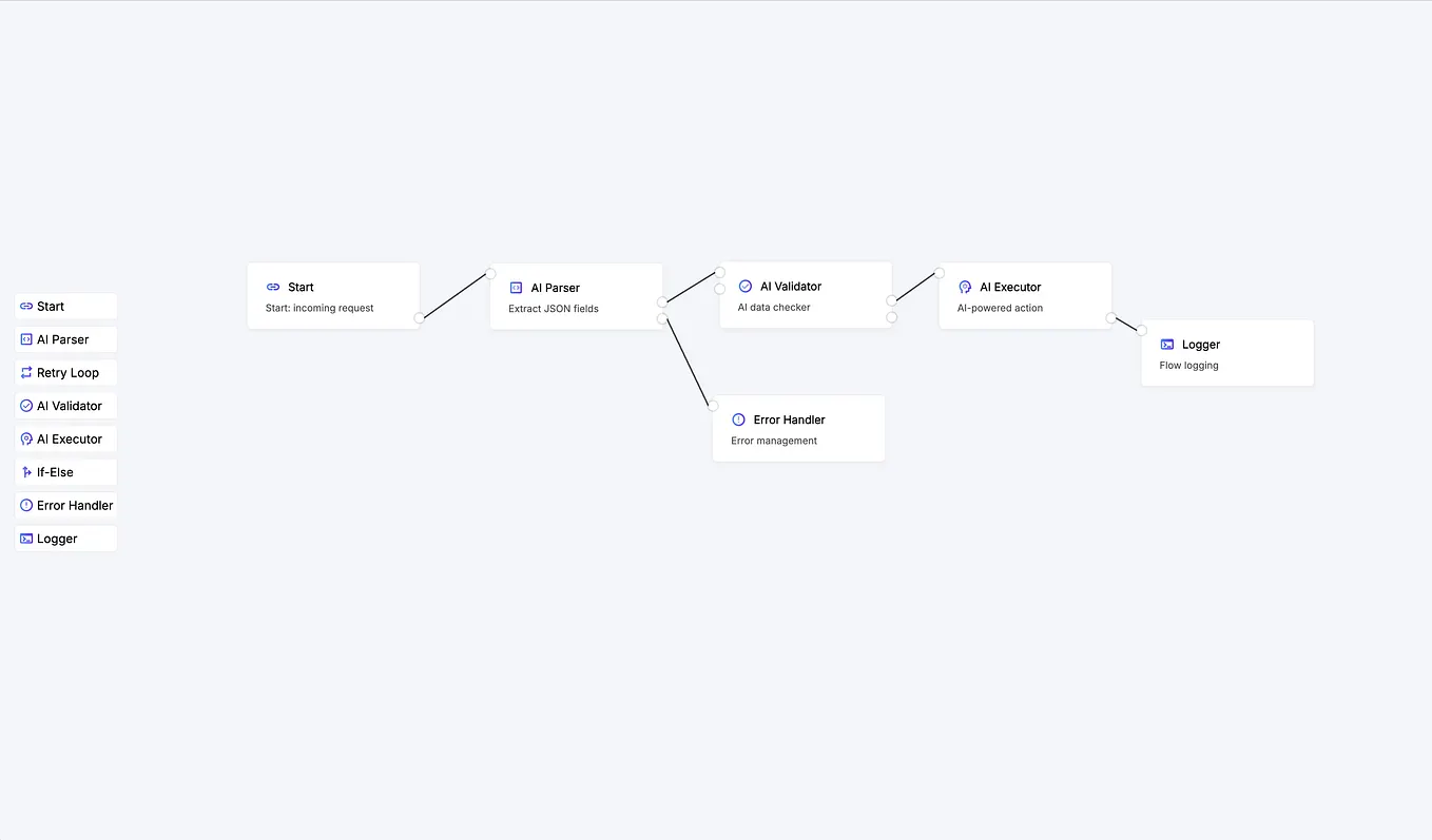 Building Dynamic Diagrams Using Angular and @foblex/flow | by Siarhei Huzarevich | JavaScript in ...