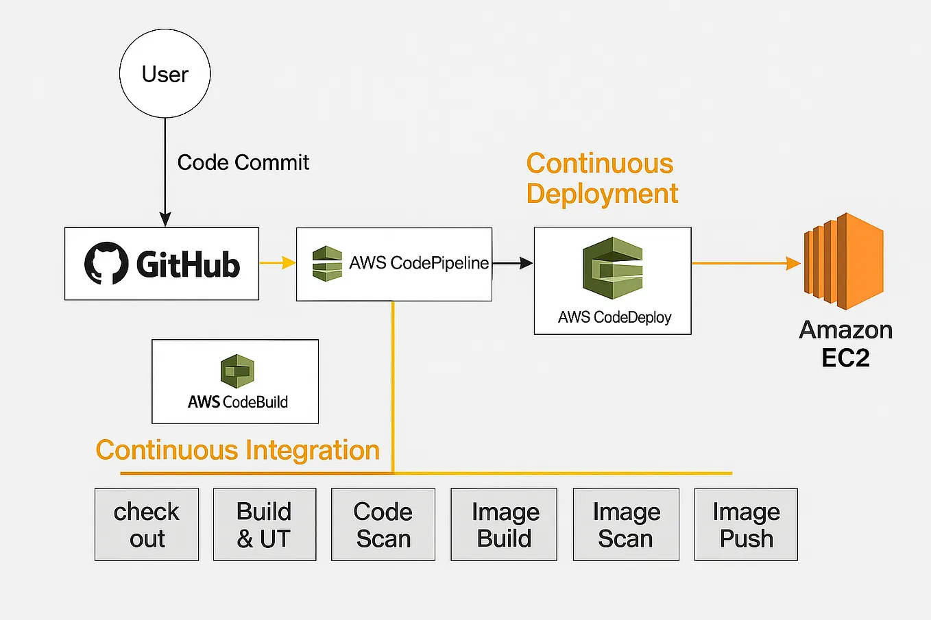 Setting Up Jenkins on an AWS EC2 Instance (Step-by-Step Guide) | by ...