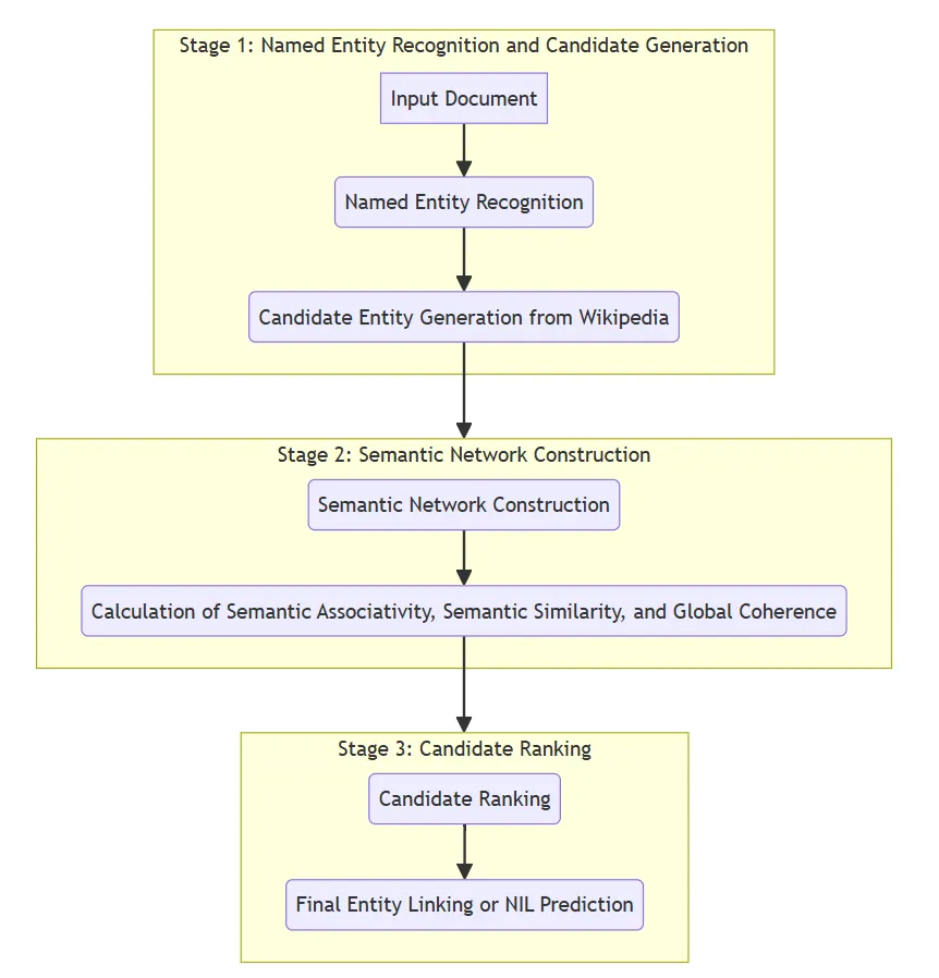 BioBERT vs. PubMedBERT. Model Comparison | by Eleventh Hour Enthusiast ...