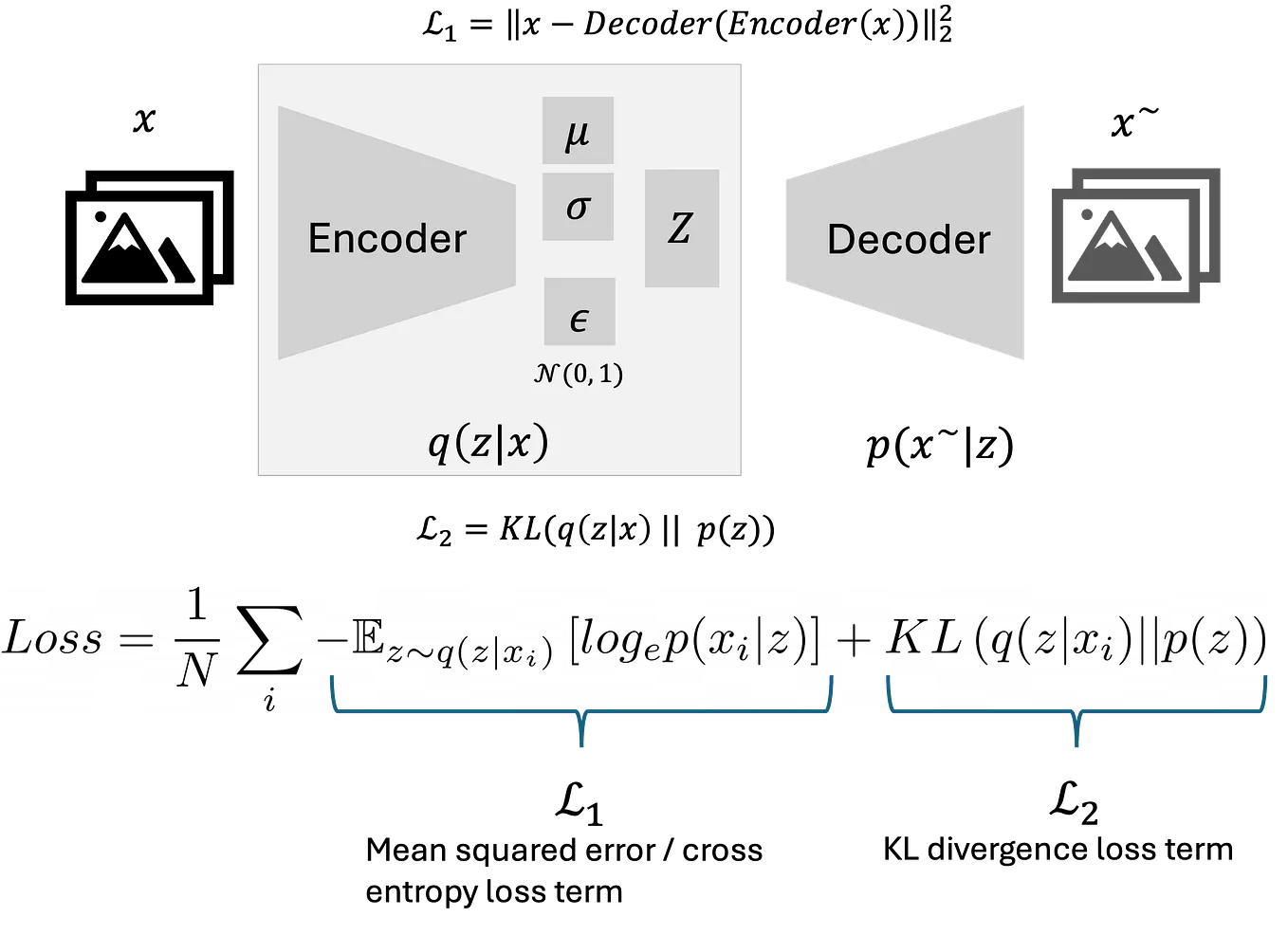 Review — SETR: Rethinking Semantic Segmentation from a Sequence-to-Sequence Perspective with ...