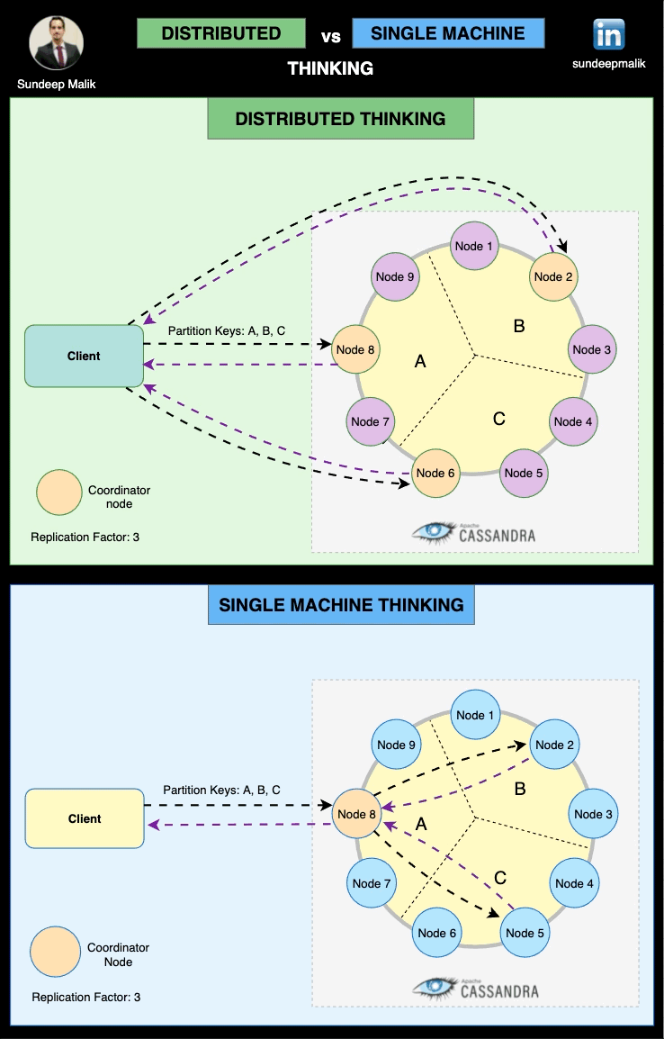 Understanding External API Calls in Java Microservices: Synchronous vs ...