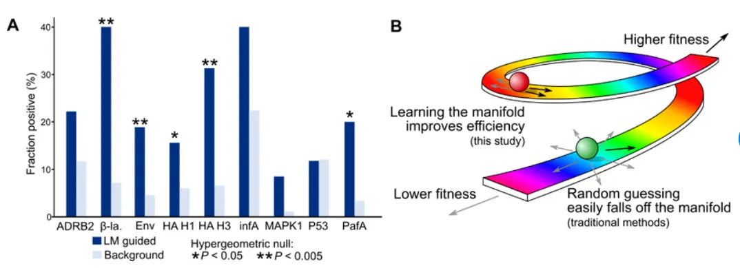 Affinity Propagation with Python and Scikit-learn | by Francesco Franco ...
