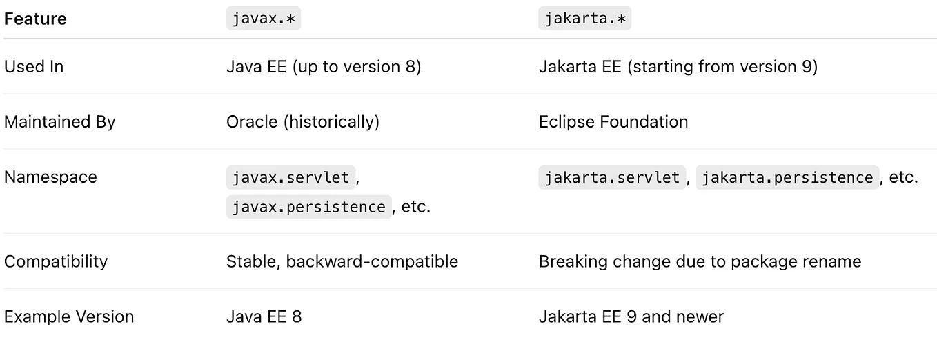 Spring data and JPA caching. Caching | by Alice Dai | Medium