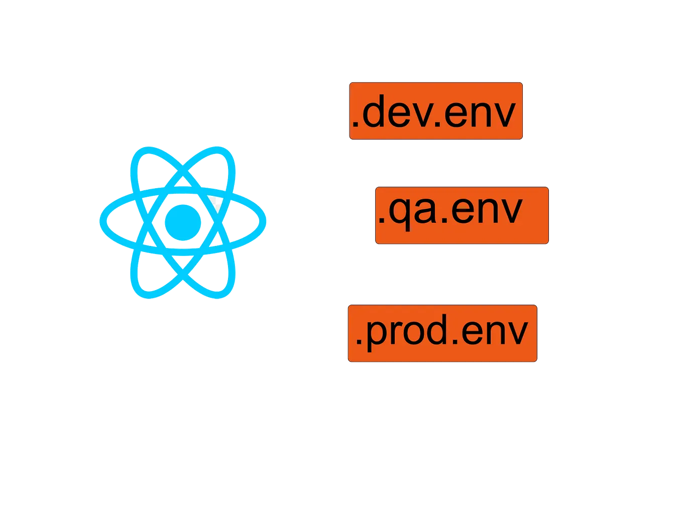 Creating An Outlook Add In With React And Officejs By Ninu Varghese Javascript In Plain English