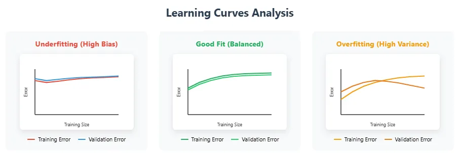 Understanding Gale-Shapley (Stable Matching ) Algorithm and its Time Complexity | by ...