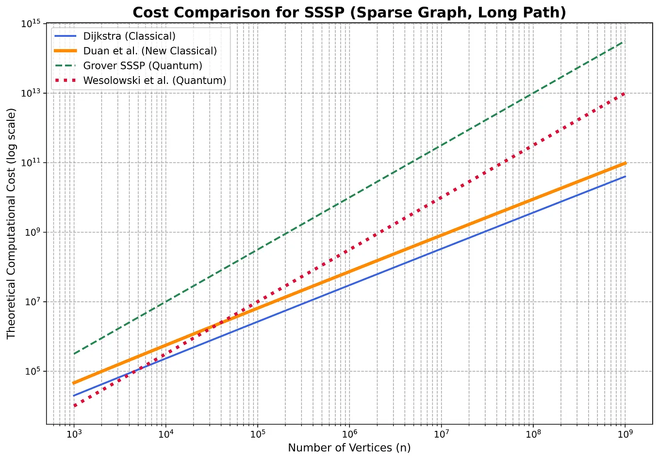 Getting Started with MOSEK: Solving Optimization Problems in Python | by Do Phuc Hao | Medium