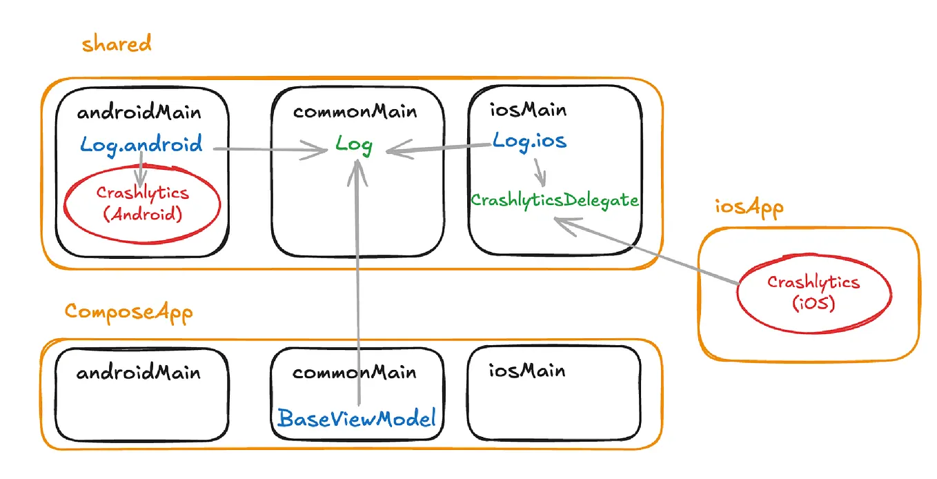 Working with Images in Jetpack Compose — Load from Resources | by handsonandroid | Medium