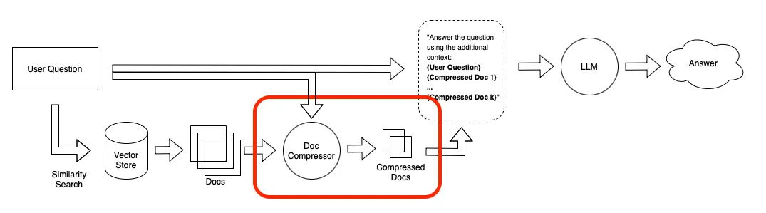 🤖 Build a Google-Powered AI Agent using CrewAI, Ollama, and Serper API | by Sagar Mishra | Medium