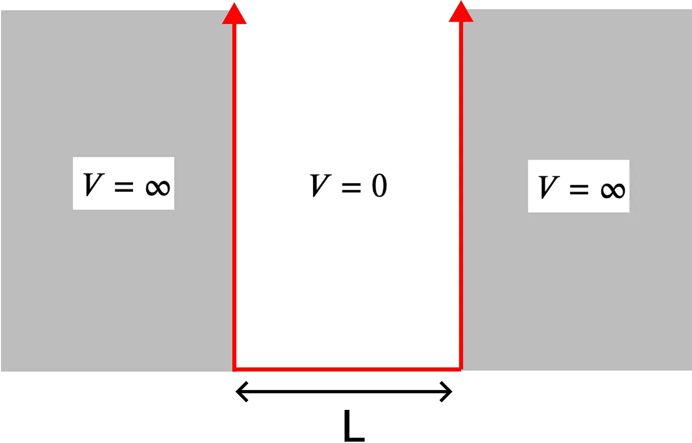 Simple Introduction to Network Theory — How Everything is Connected ...