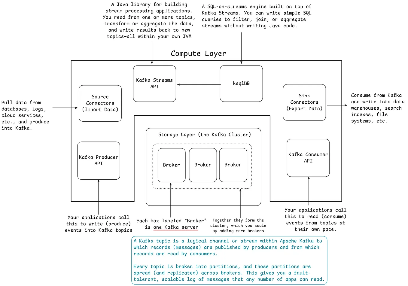 Introduction To Database Clustering Using Postgresql Docker And Pgpool Ii By Tirthraj