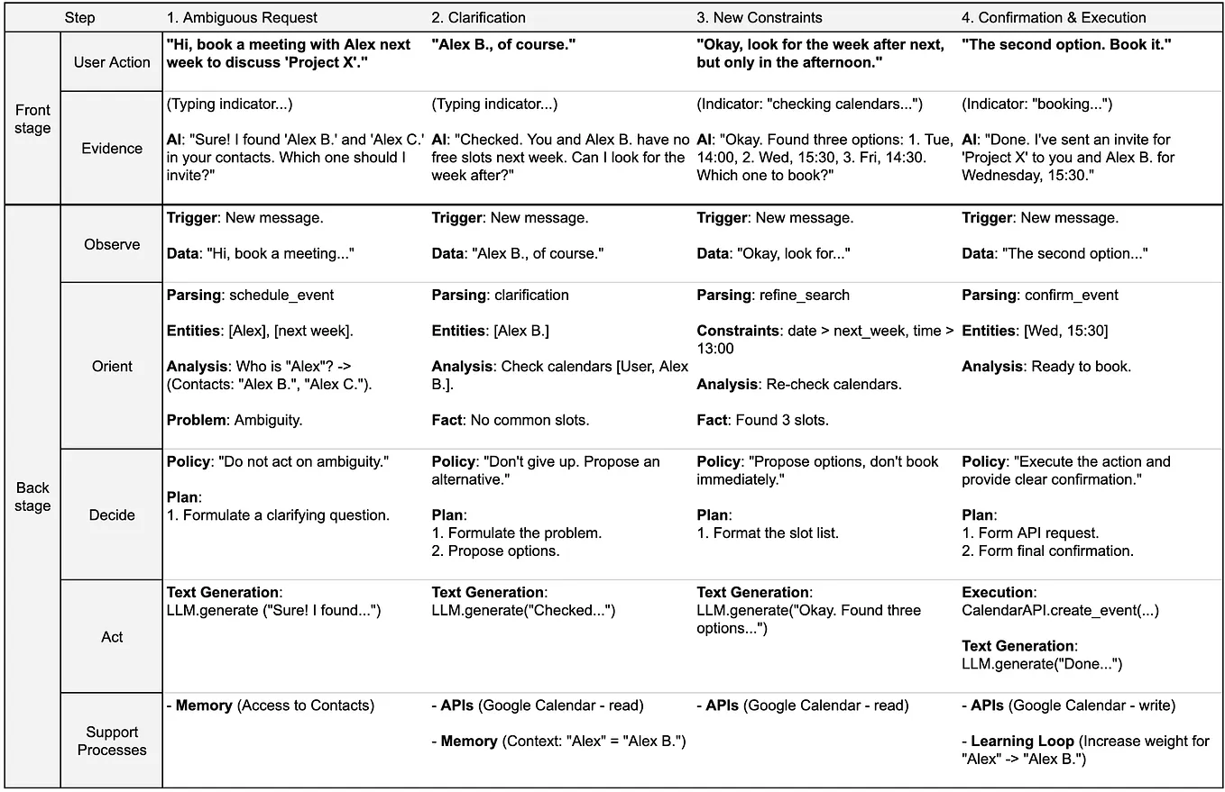AI Prompt Writing Cheat Sheet v2.0 | by Kostiantyn Hladkov | Bootcamp ...