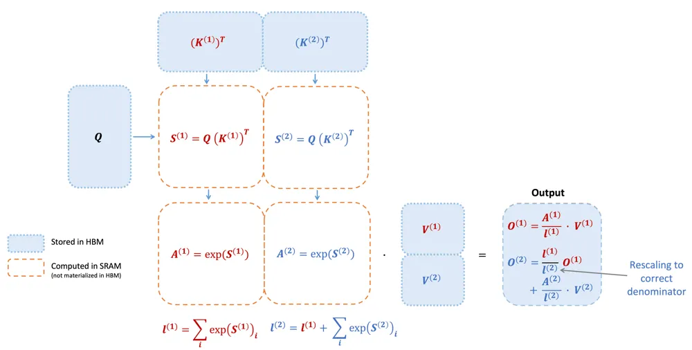 Training A Transformer Model From Scratch By Ebad Sayed Medium 0687