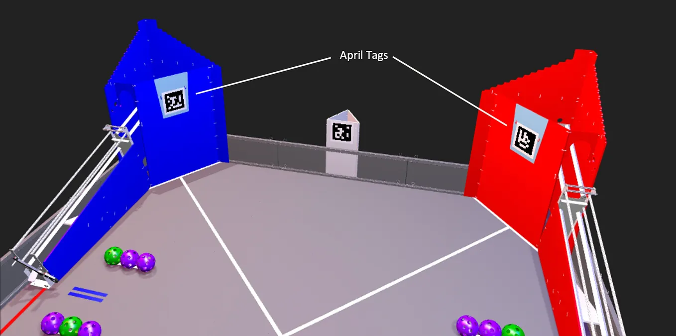 Programming a DECODE shooter. For the first time since Ultimate Goal ...