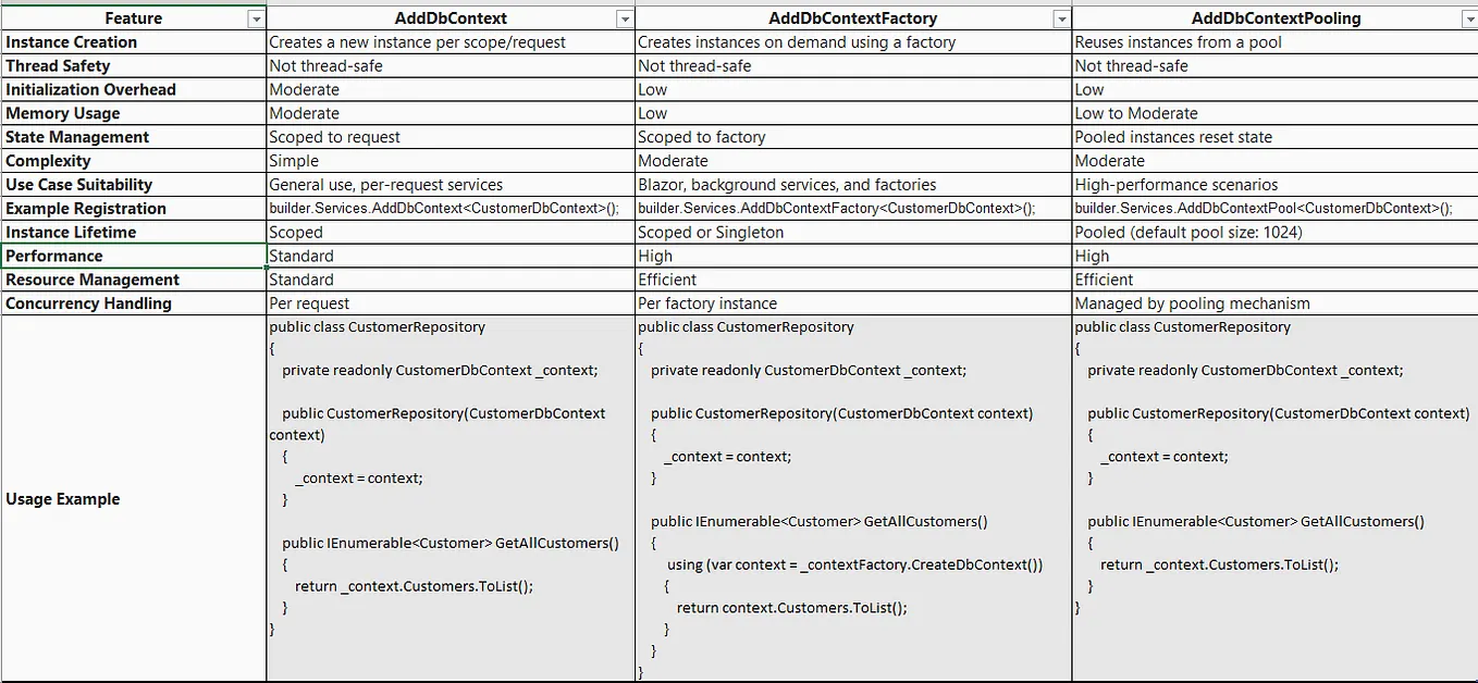 Comparing the Best ORM Tools for ASP.NET Core: Entity Framework vs. Dapper | by İbrahim Emre ...