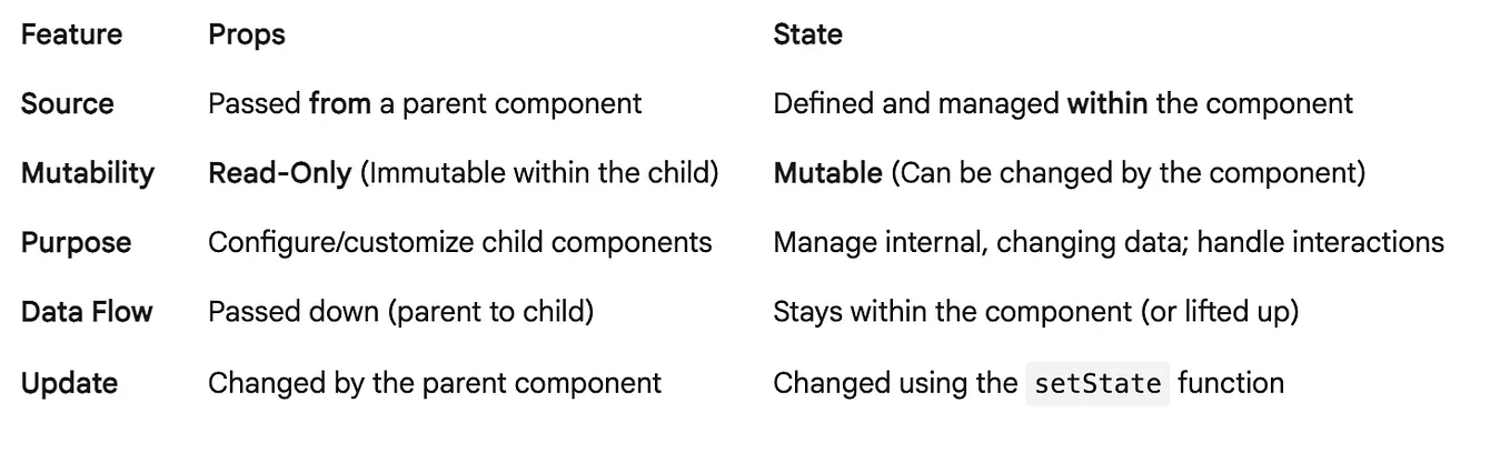 Getting Started with useContext in Next.js: A State Management Primer ...