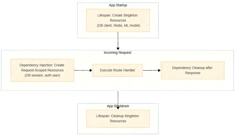Easy Python Logging Using Decorators By Sravanth Python In Plain