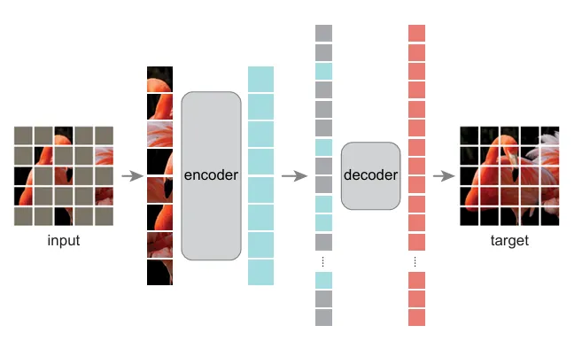 Swin Transformer in Depth: Architecture and PyTorch Implementation | by Övül Arslan | Medium