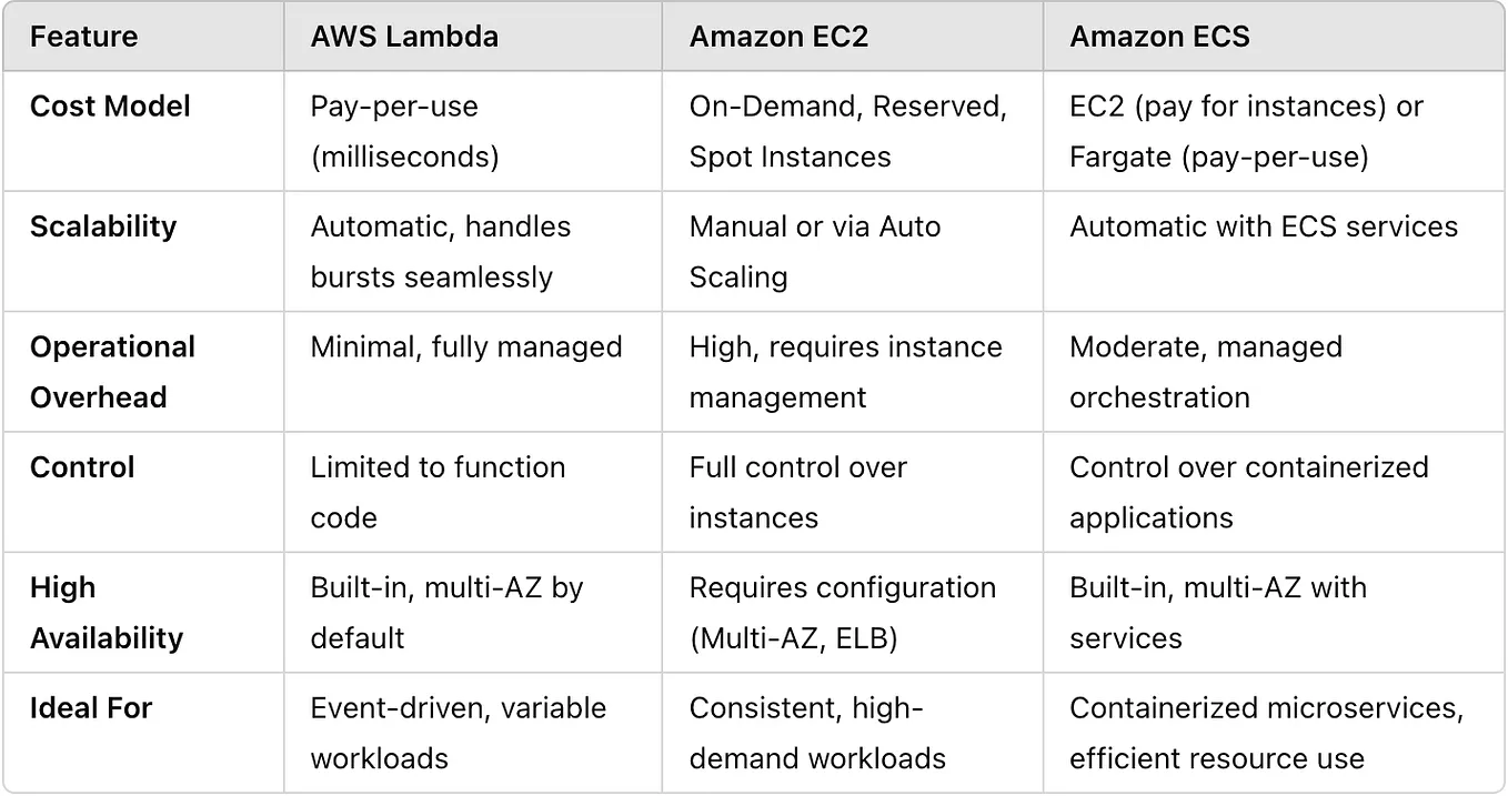 Mastering Multi-Project GitLab Pipelines: A Step-by-Step Guide with ...