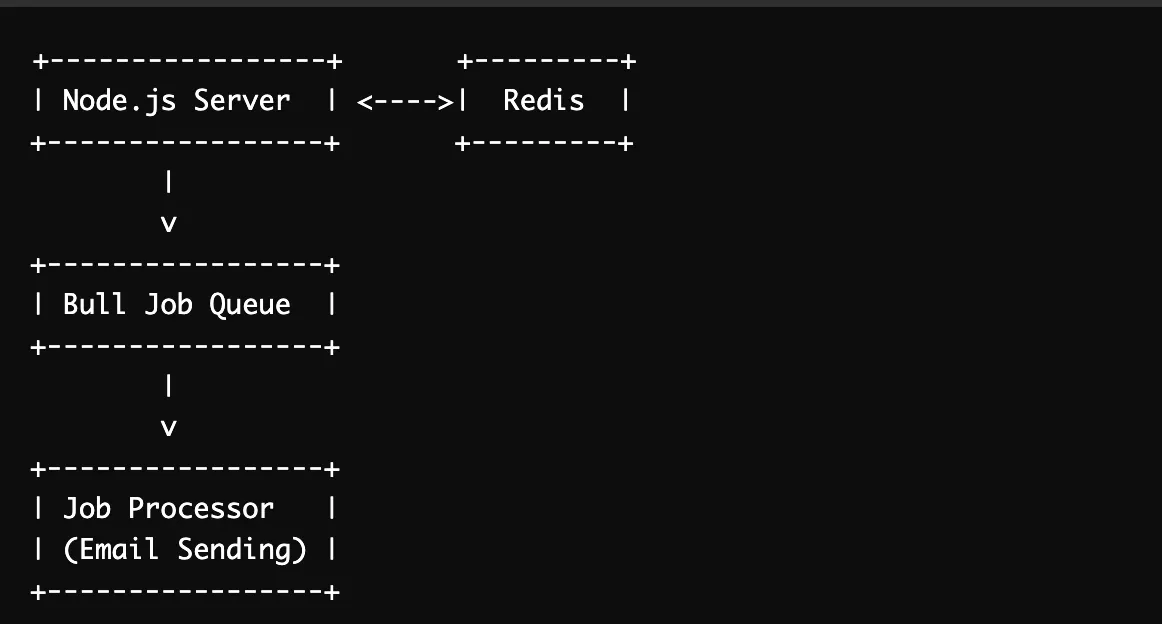 Efficient Log Rotation in Node.js with Winston and File Rotation | by Jagadeesh Gade | Medium