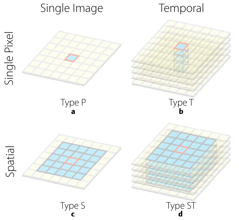 Text Representation in Natural Language Processing (NLP) | by Everton Gomede, PhD | Python in ...