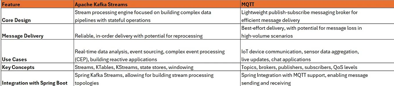 Building Real-World AML Systems: A Complete Guide to Open Source Implementation and MLOps ...