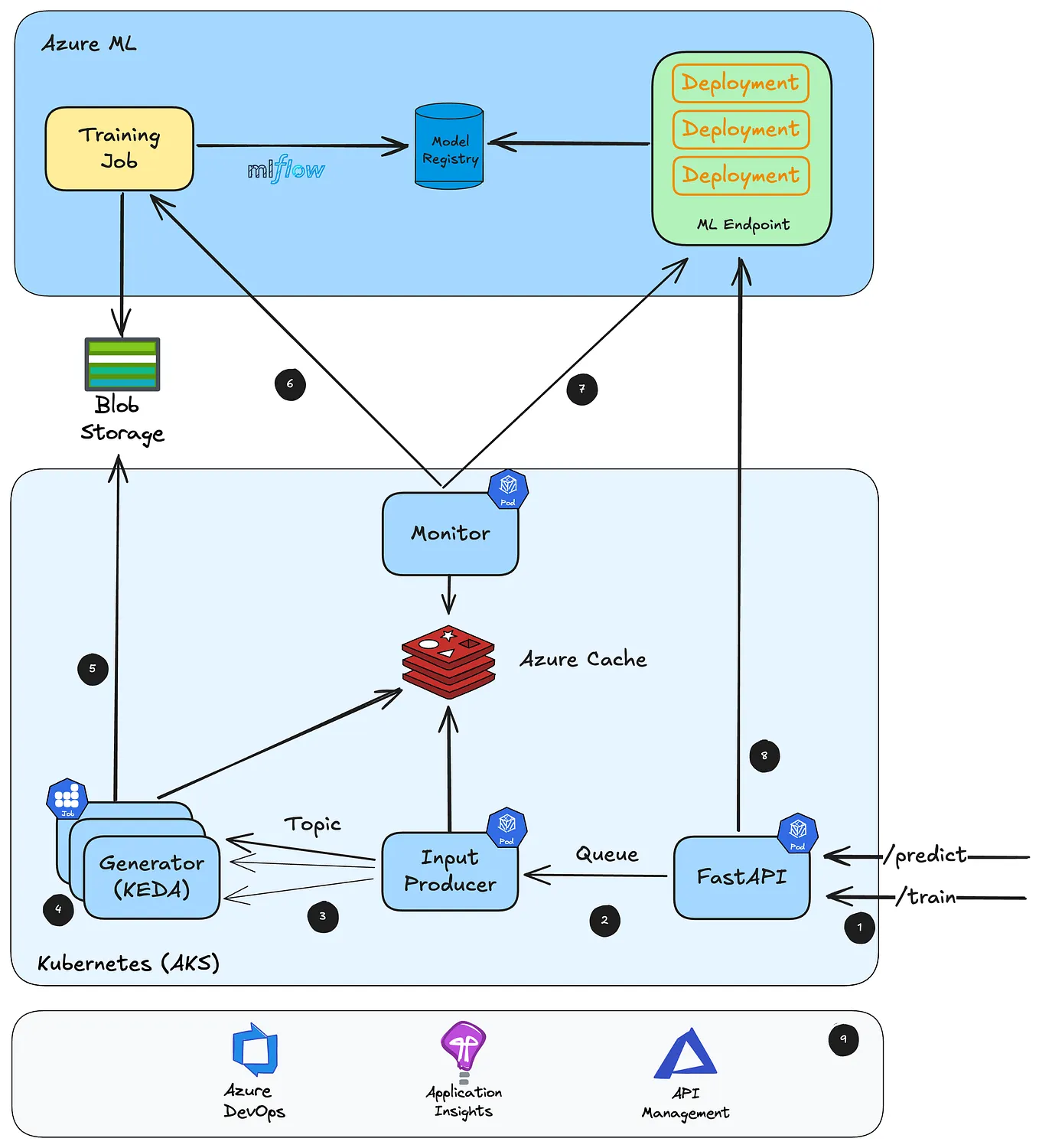 How to make a Kubernetes autoscaling HPA with example | by Amir Ad | Medium