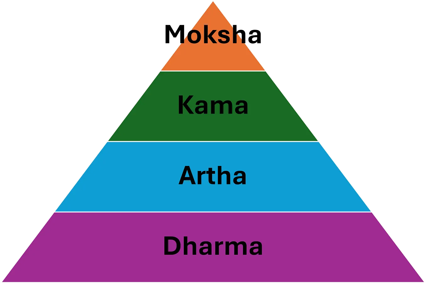 The Ashrama System In Hinduism A Guide To Life s Stages By The Ashrama System In Hinduism A Guide To Life s Stages By